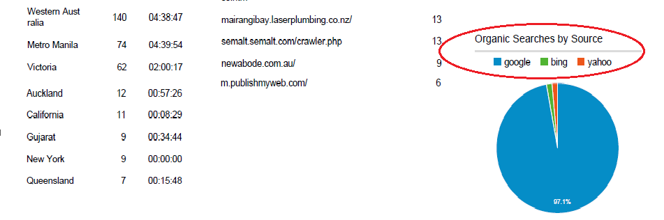 Website Visitor Report
